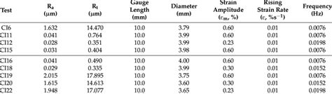Some Test Parameters And Resulting Crack Growth Rates Calculated Using Download Scientific