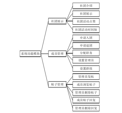 基于android的社团管理app设计 字豪 博客园