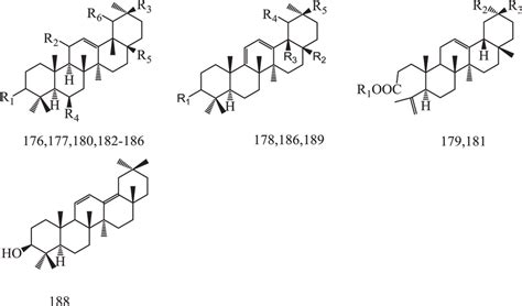 Structures Of Selected Oleanane And Ursane Type Triterpenes Isolated