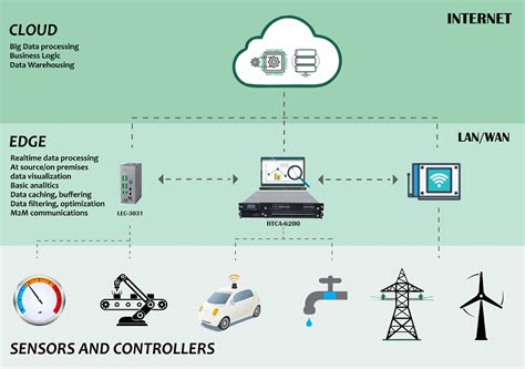 From Mediatek How Edge Ai Is Widely Changing Smart Devices Symmetry