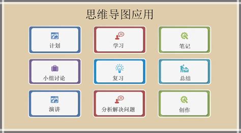 职场人常用的10个工具 SWOT WBS PDCA 思维导图 爱运营