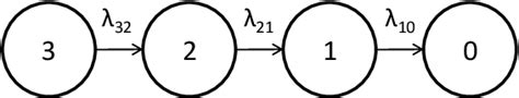 Figure 2 From Fuzzy Reliability Assessment Of Systems With Multiple