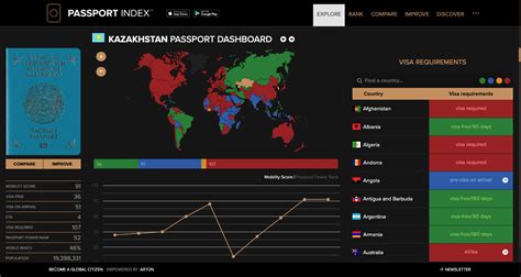 哈萨克斯坦 Passport Dashboard Passport Index 2024