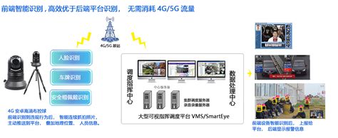边缘计算ai盒子目前支持的ai智能算法、视频智能分析算法有哪些，应用于大型厂矿安全生产风险管控 边缘计算盒子等于nvr csdn博客