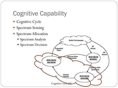 PPT Spectrum Sensing And Allocation Techniques For Cognitive Radios PowerPoint Presentation