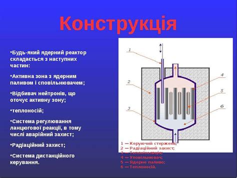 Ядерний реактор презентация доклад проект скачать
