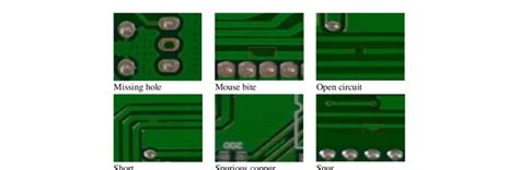 Hripcb Dataset Defects Download Scientific Diagram