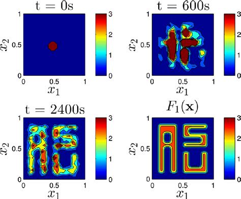 Figure 11 From A Blob Method For Advection Diusion Reaction Systems With Application To Robotic