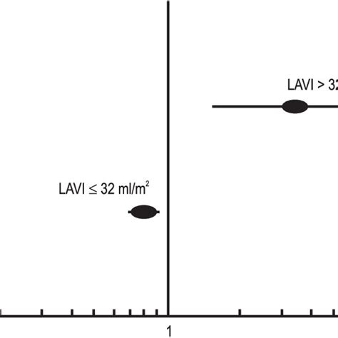 Forest Plot Of Relative Risk Rr And 95 Confidence Intervals Ci For