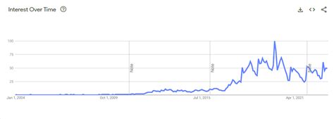 Intermittent Fasting Yes Weve Heard Of It The Courier