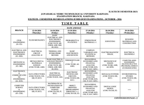 Jntuk Btech 2 1 2nd Mid Exam Time Tables Oct 2016
