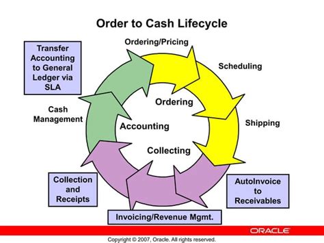 oracle receivables ppt