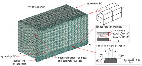 Materials Free Full Text Experimental And Numerical Investigation Of Bond Slip Behavior Of