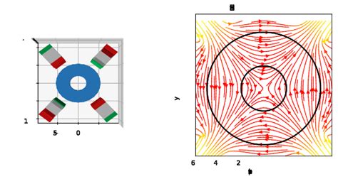 inhomogeneous magnetization — magpylib 5 1 0 documentation