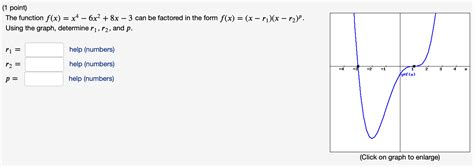 Solved The Function F X X4−6x2 8x−3 Can Be Factored In The