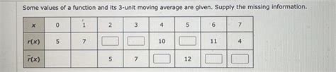 Solved Some Values Of A Function And Its 3 Unit Moving