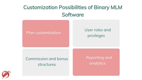 ppt binary mlm software what are its benefits powerpoint