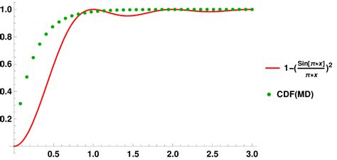 Comparison Of Eq44 With The Cfd Of Md Download Scientific Diagram