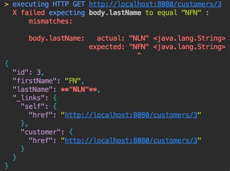Introduction To Concise And Expressive Rest Api Testing Framework