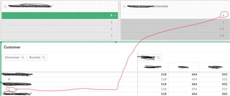 Solved Same Field Shows Different Value In 2 Charts Qlik Community