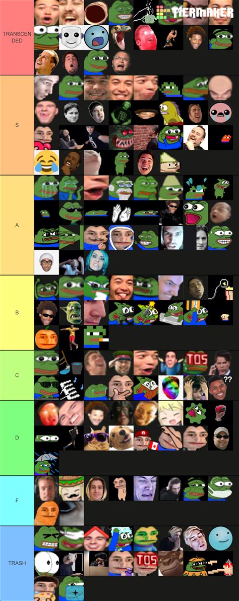 Xqcow Twitch Bttvfrankerfacez Most Used Emotes Tier List Community