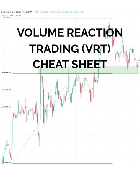 Trading Volume Reaction Cheat Sheet Pdf