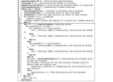 Pseudo Code For The Bso Algorithm Download Scientific Diagram