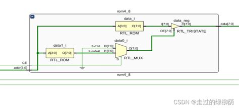 数字逻辑课程设计，简单的8位模型计算机verilog设计8位串行数字密码锁verilog Csdn博客