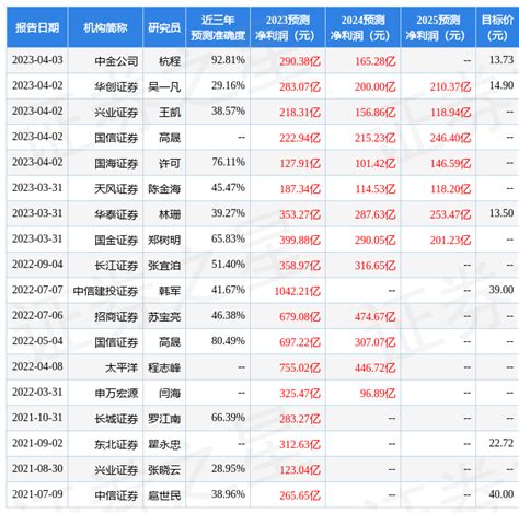 太平洋：给予中远海控增持评级公司全球数据