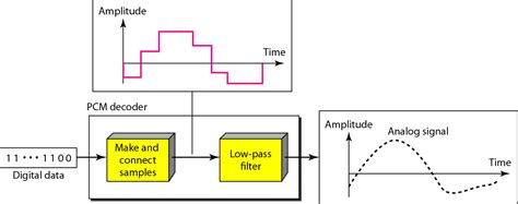 codeforest communication system
