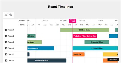 React Timelines Examples Codesandbox