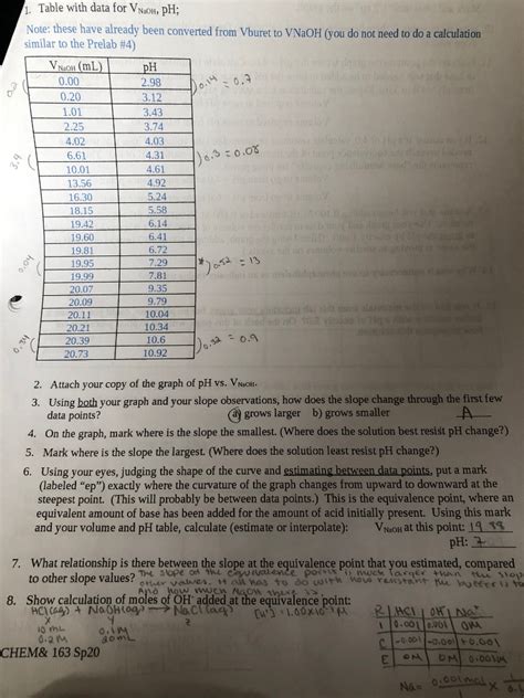 Solved Table With Data For V Naoh Ph Note These Have Chegg