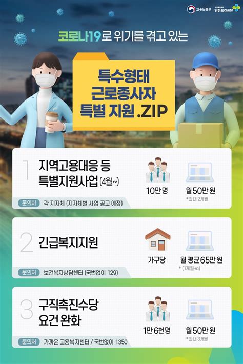 안전보건공단 On Twitter 특수형태근로종사자 특별지원zip 코로나19 지원사업에 제외 되었던 특수형태근로종사자