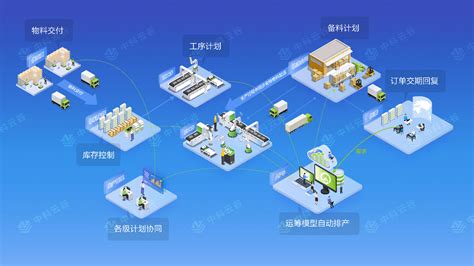 中科云谷科技有限公司