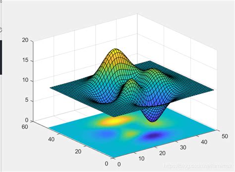 matlab05 绘制高级图表（二） matlab中imagesc3d函数 csdn博客
