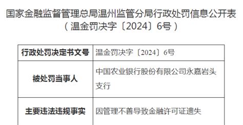 因管理不善导致金融许可证遗失，中国农业银行一支行被罚1万元腾讯新闻