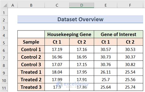 How To Calculate Delta Delta Ct In Excel With Easy Steps