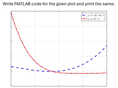 Solved D 6 Chegg