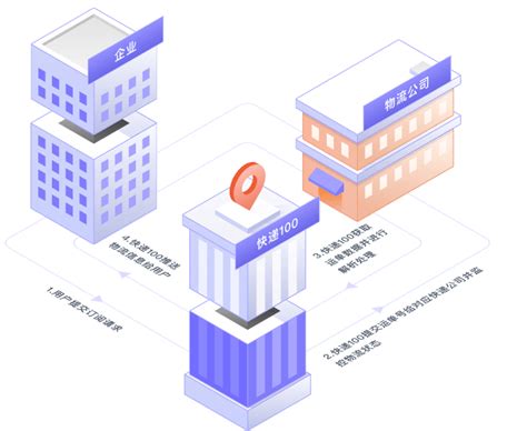 Api调试工具 快递100api开放平台