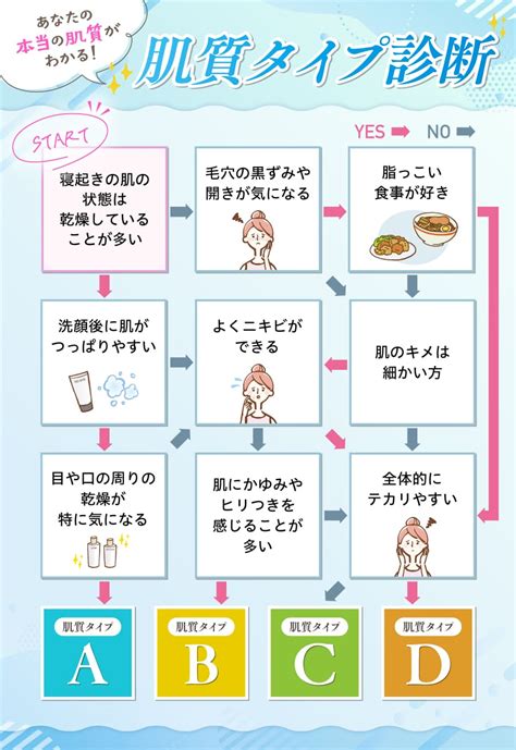 混合肌とは見分け方や乾燥肌脂性肌との違いから混合肌におすすめなスキンケアアイテムまで徹底解説 ONEcosme