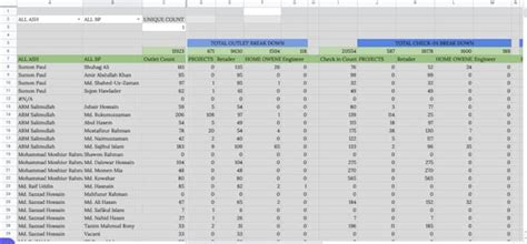 Do Data Visualization Data Cleanup Dashboard Advance Formula
