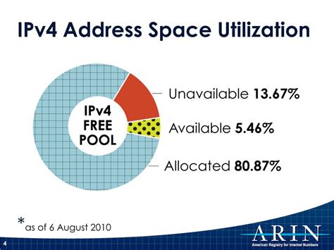 Ppt Ipv4 Depletion Ipv6 Adoption Powerpoint Presentation Free