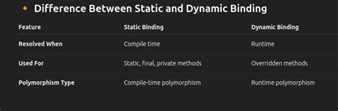 Understanding Dynamic Binding In Java Dev Community