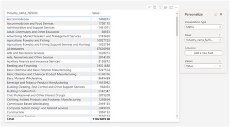 Power BI Self Service Feature Enablement Tridant