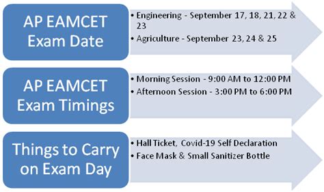 AP EAMCET Hall Ticket Out Download Admit Card Apsche Ap Gov In