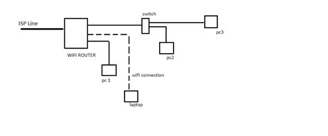 Router Can Switch Make Lan Slow Network Engineering Stack Exchange