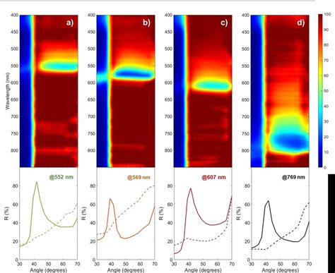 Measured P Polarised Reflectance From J Aggregatepva Films Containing