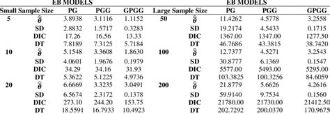 Posterior Estimates Of Simulated Contaminated Data Download