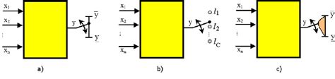 Classification Of Fuzzy Identification Problems а Continuous Output