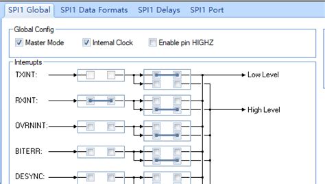 Tms570lc4357 Why Spi Txint Is Available In Doc But Not Available In Halcogen Arm Based